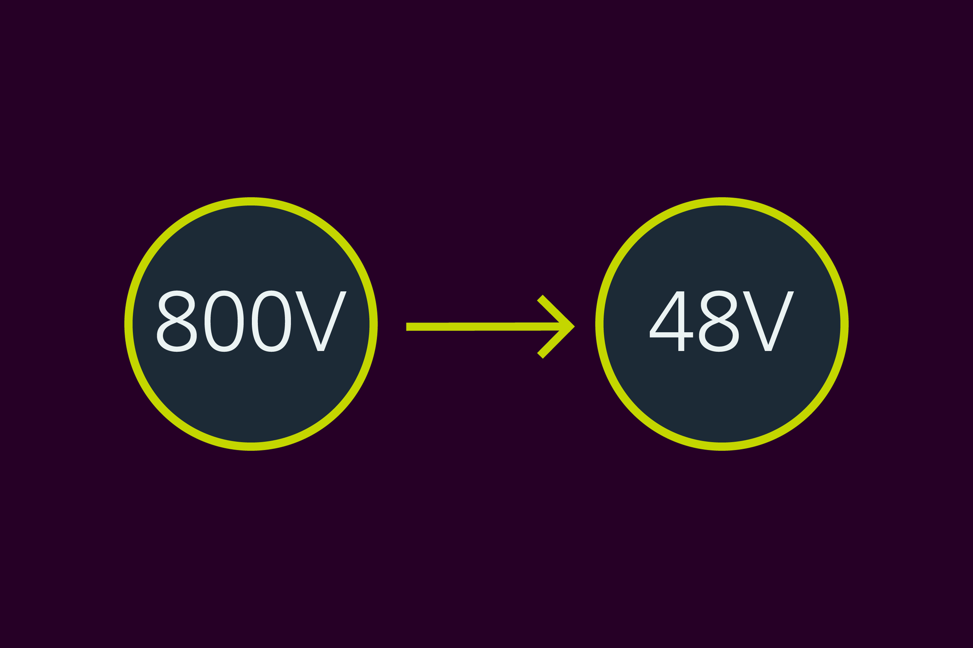 电源模块加速汽车从 800V 到 48V SELV 的转变之路 | Vicor