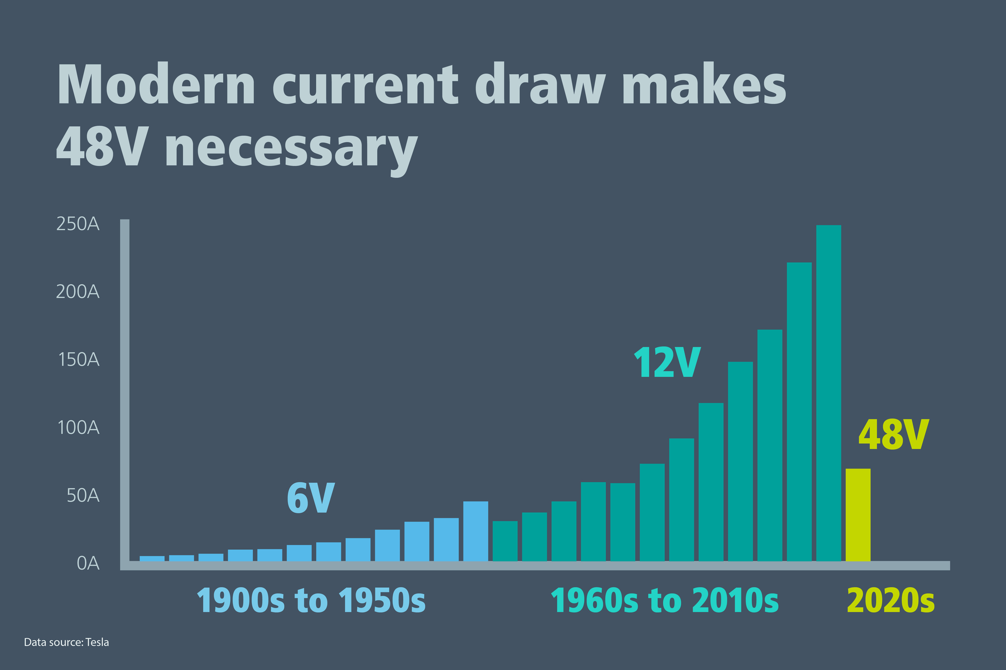 BEVs Weight Problems Can’t Be Solved with Traditional Approaches | Vicor