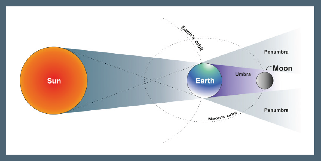 Satellite Power System Network Design for New Space applications | Vicor