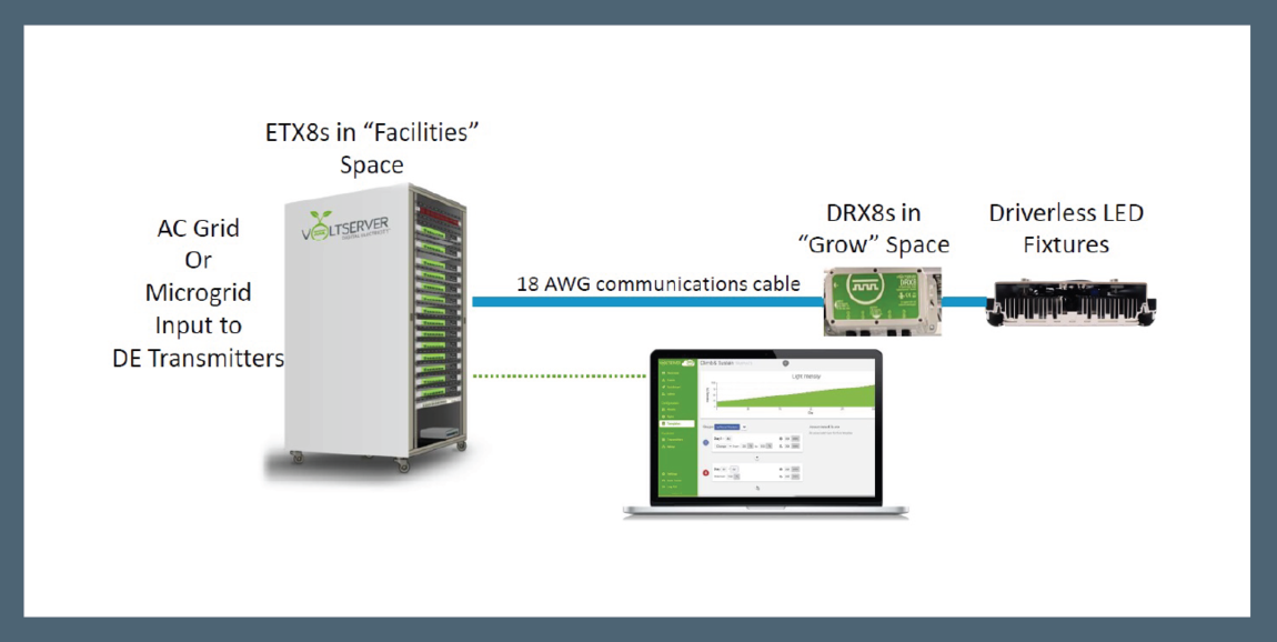 Digital Electricity Brings Intelligence and Safety into Power ...