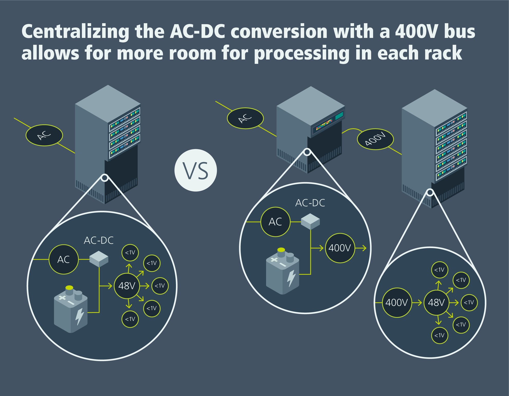 Disaggregating Power in Data Centers | Vicor
