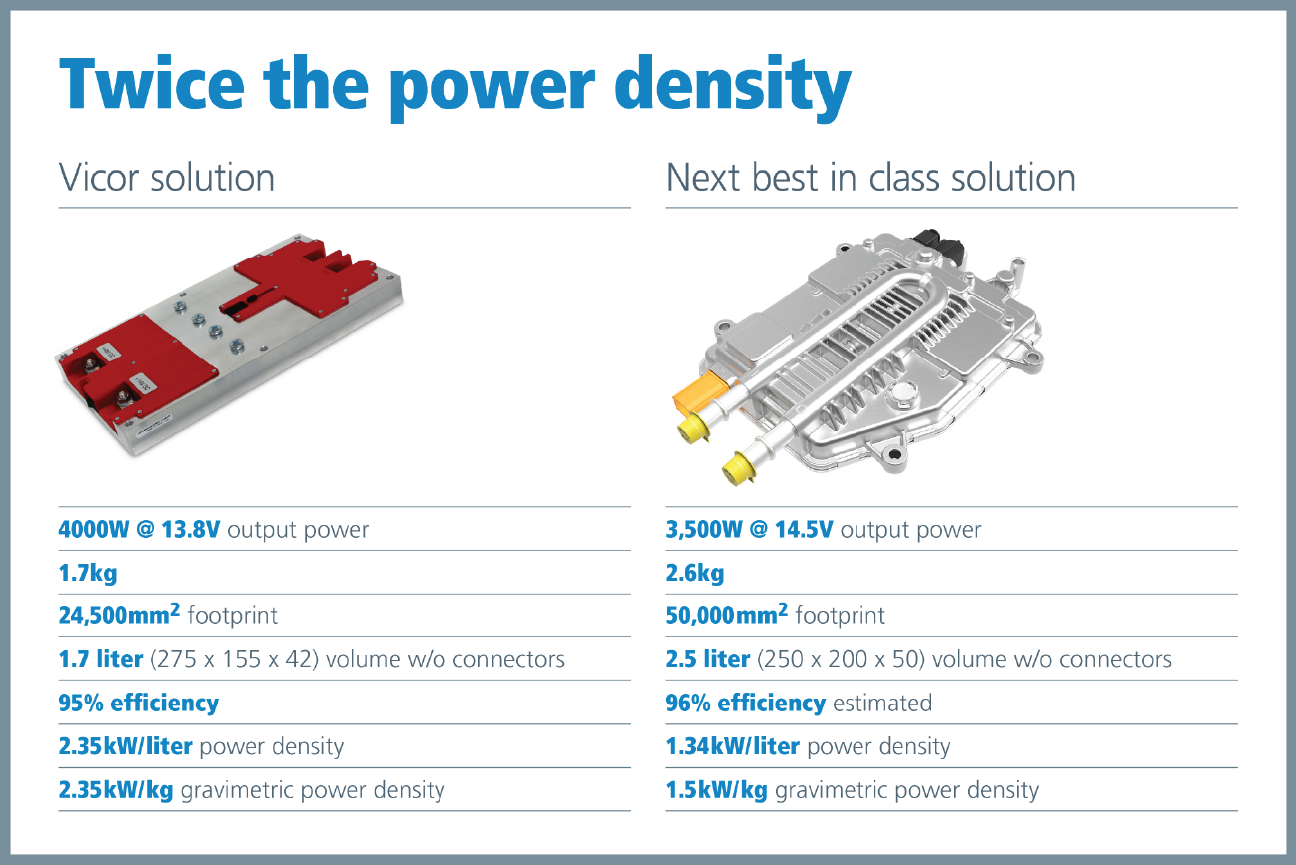 Eight EV Challenges of Converting High Voltage to SELV | Automotive | Vicor