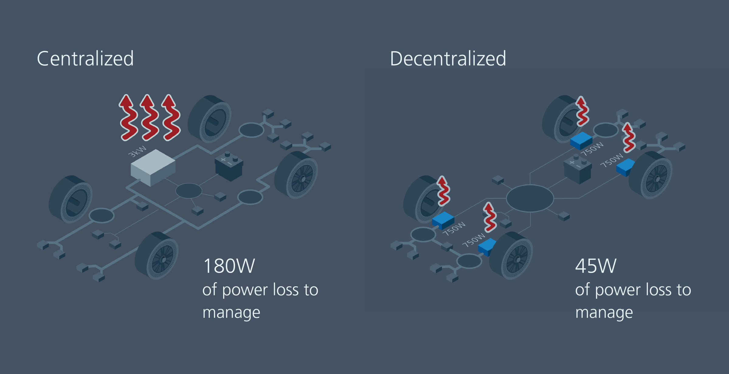 特斯拉宣布采用 48V 汽车电源系统 | Vicor | 汽车