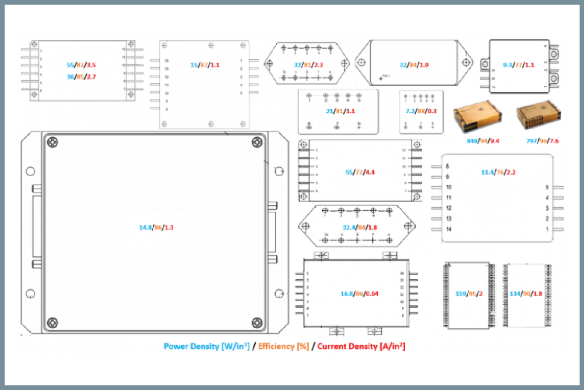 High-efficiency DC-DCs for New Space Applications | Vicor