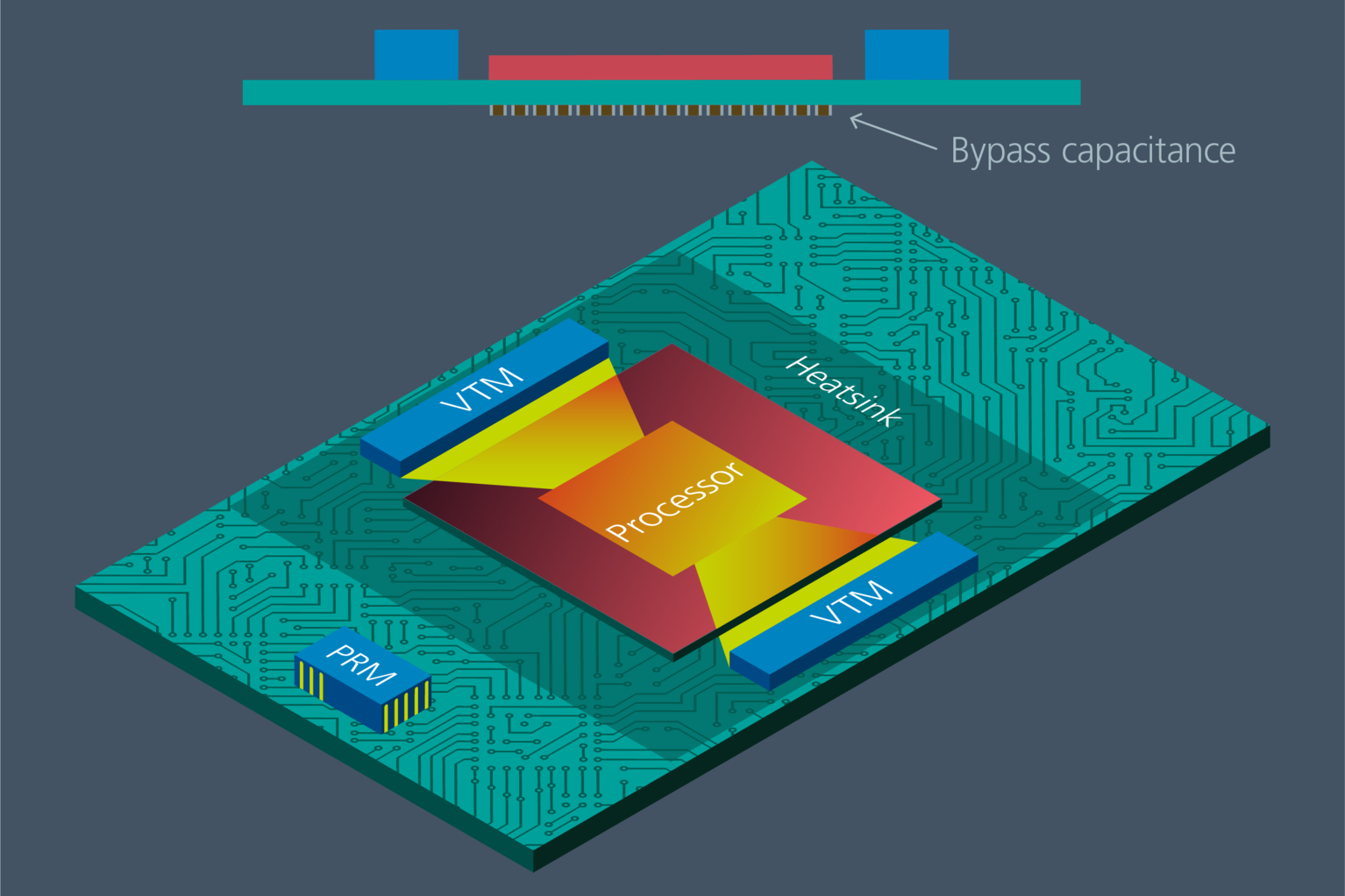 为高性能计算提供强大动力 | Vicor