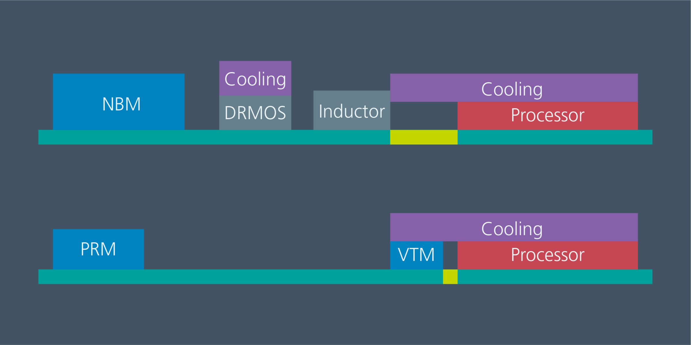 Powering High Performance Computing | Vicor | Data Center