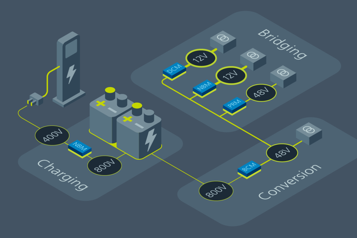 Power Modules Offer New Possibilities for Uncharted EV Power Challenges ...