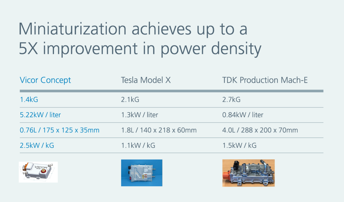 Power Modules Offer New Possibilities for Uncharted EV Power Challenges ...