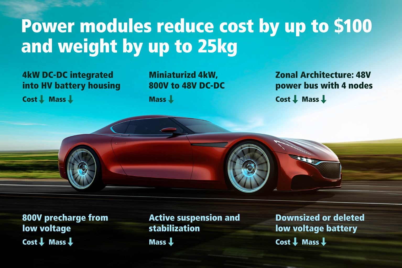 High-Density Power Modules Downsize EV Power System Design | Automotive ...