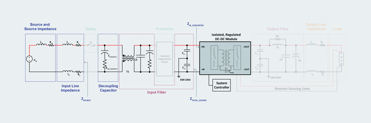 How to design modular DC DC systems, part 3: Stability analysis and ...