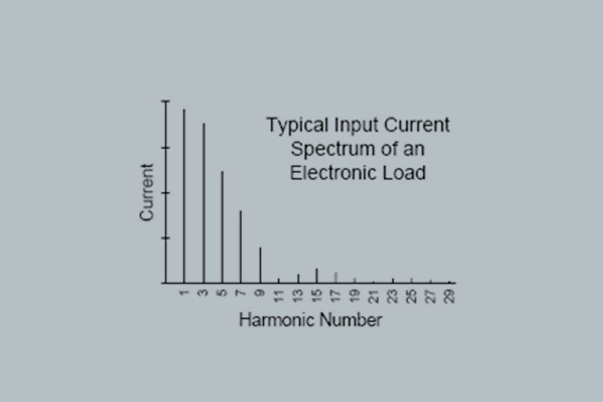 Back to Basics: What does Power Factor Mean and Why Must We Correct it ...
