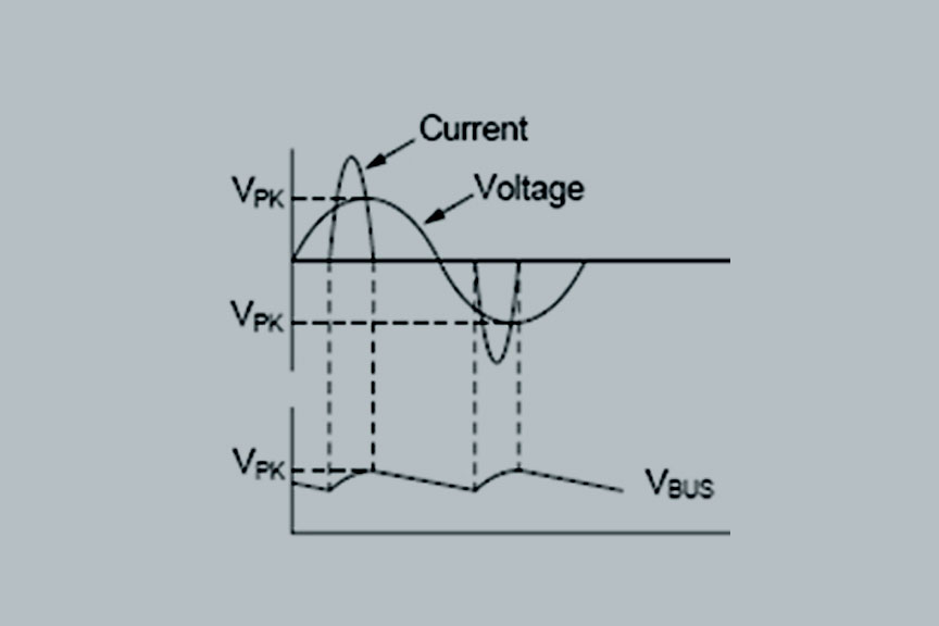 Back to Basics: What does Power Factor Mean and Why Must We Correct it ...