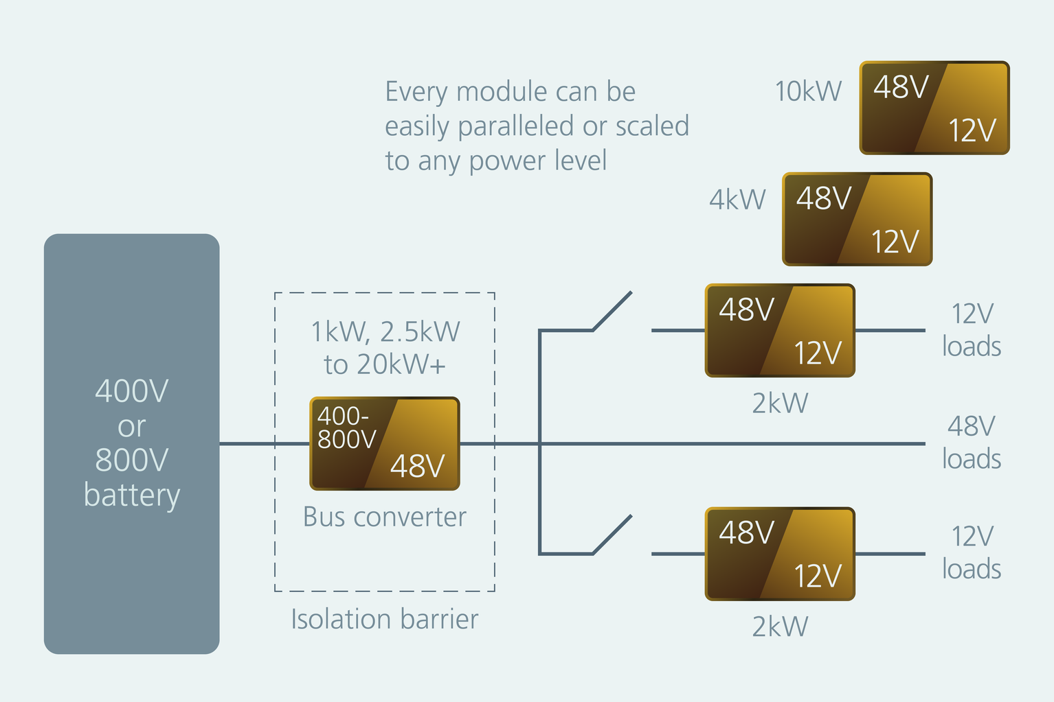 Solving Auto Electrification Challenges Via Decentralized Power | Vicor